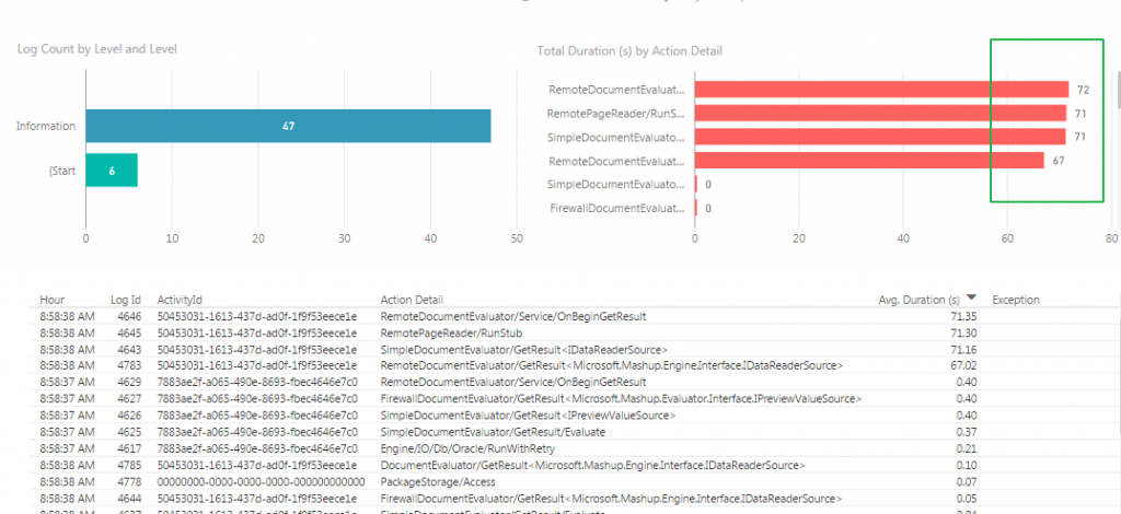 Validate Performance Improvement Using Query Folding Feature in Power ...